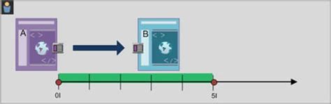 Build Sequential Segments Adobe Analytics