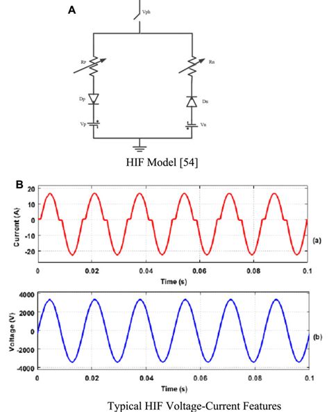 Frontiers Fault Detection In A Distribution Network Using A