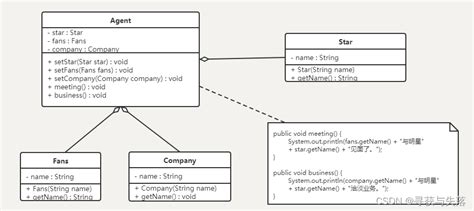 黑马程序员 Java设计模式学习笔记(一)设计模式 黑马笔记 Csdn博客 黑马程序员 Java设计模式学习笔记(一)设计模式 黑马笔记 Csdn博客