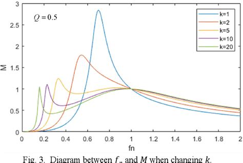 Figure 3 From A Synchronous Rectification Method Of Bidirectional Cllc Resonant Converter Based