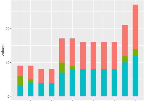 R Cannot Get Plot And Day Wise Date For Variables By Calling From