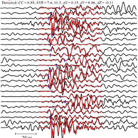 Example Of Waveform Matching And Location The Waveforms Of A Smaller Download Scientific
