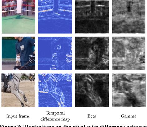 Figure 1 From Recurrent Self Supervised Video Denoising With Denser Receptive Field Semantic