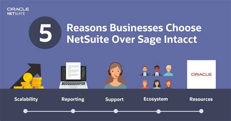NetSuite On Twitter Theres More Where That Came From Join Us On December 6 To Hear Why