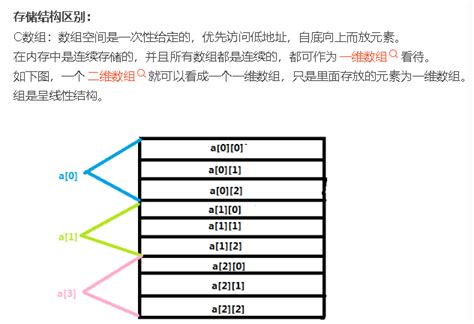 Java数组原理对比c语言数组 Hacker Dreamer 博客园 Java数组原理对比c语言数组 Hacker Dreamer 博客园
