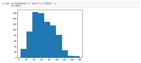 Python Matplotlib 구간별 갯수 세는 차트 만들기 Plthist Python Matplotlib 구간별 갯수 세는 차트 만들기 Plthist