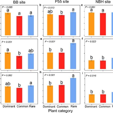 Components Of Biodiversity Structure Composition And Function And