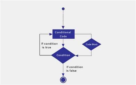 Java Tutorial For Beginners Basic Java Programming Tutorials Fita Academy