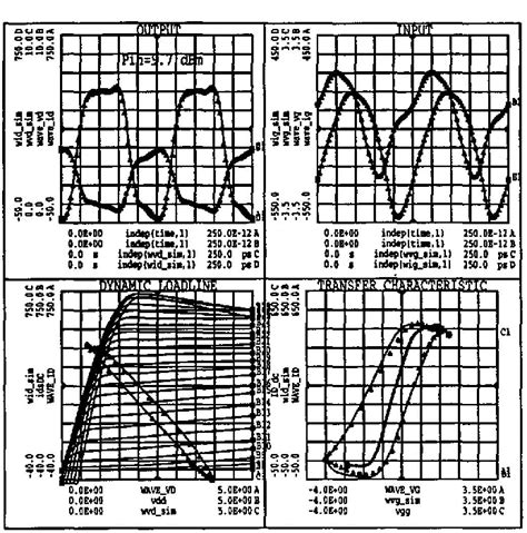 Figure 3 From A Simplified Nonquasi Static Table Based Fet Model