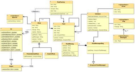 Github Giroverjavafxvalidation Validating User Inputs