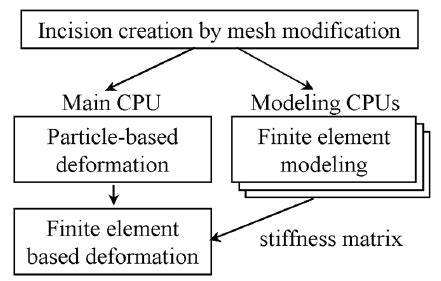 Dynamic Finite Element Modeling Download Scientific Diagram