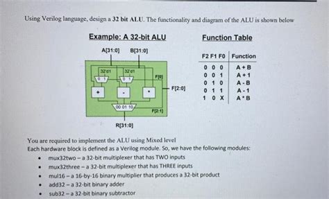 Solved Using Verilog Language Design A 32 Bit Alu The