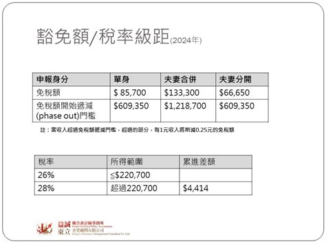 美國個人最低稅負制介紹 益誠聯合會計師事務所