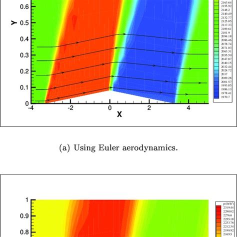 Pdf Aeroelasticity Of A Generic Hypersonic Vehicle