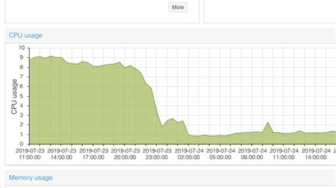 Reducing Database Load Using Redis And Batched Insertupdate Sql