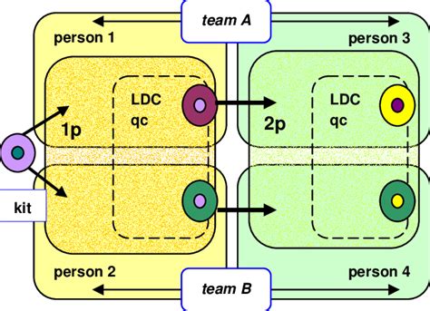 Ldc Mt Post Editing Workflow Download Scientific Diagram