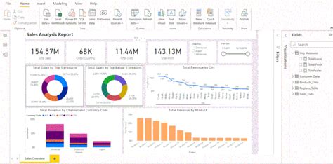 Saurabh Rajput On Linkedin Powerbi Sqlserver