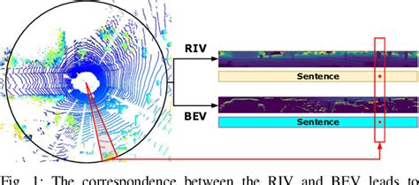 Cvtnet A Cross View Transformer Network For Place Recognition Using Lidar Data