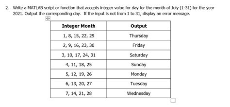 Solved 2 Write A Matlab Script Or Function That Accepts