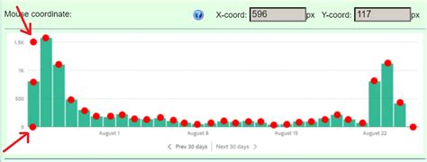Extract Data From Plots With This Superb Free Web Tool By Lucianosphere Luciano Abriata Phd