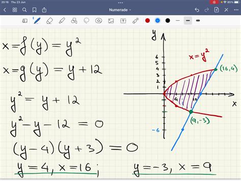 Solved Consider The Following Equations Fy Y2 Gy Y 20
