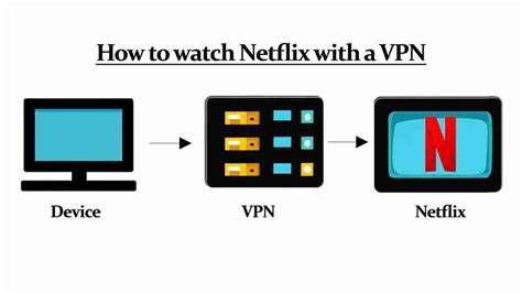 How To Watch Netflix With A VPN It S EASY