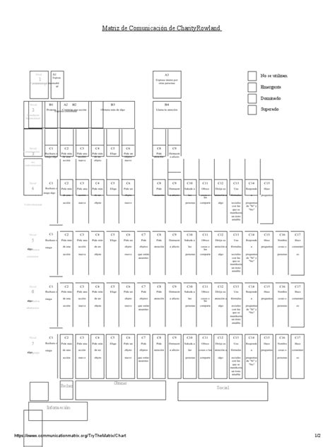 Chart Communication Matrix Pdf Comunicación