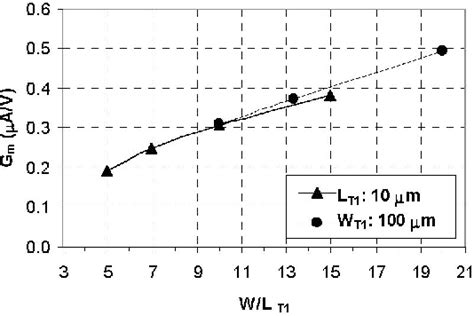 Figure 4 From Two Transistor Active Pixel Sensor For High Resolution Large Area Digital X Ray