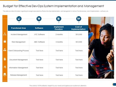 Devops Infrastructure Architecture It Budget For Effective Devops