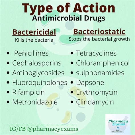 Classification Of Antimicrobial Drugs According To Their Type Of Action Spectrum Of Activity