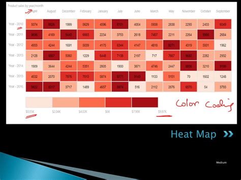 Data Visualization And Story Telling With Data Pdf