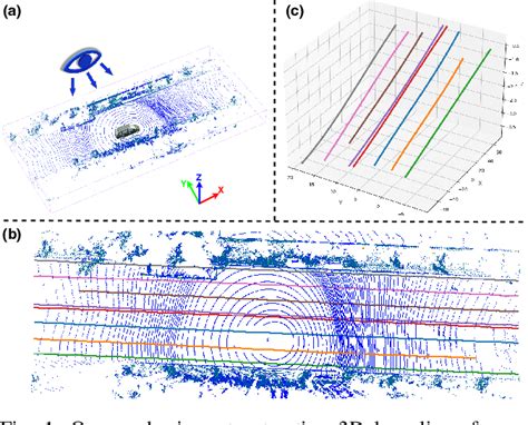 figure 1 from advancements in 3d lane detection using lidar point