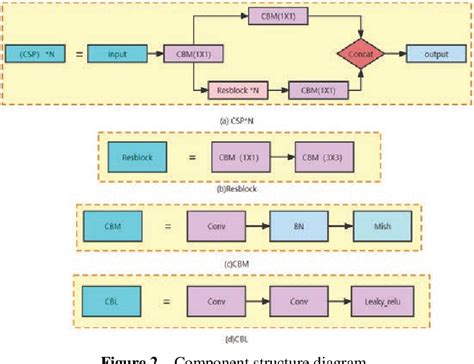 Figure 2 From An Improved Yolo For Road And Vehicle Target Detection Model Semantic Scholar