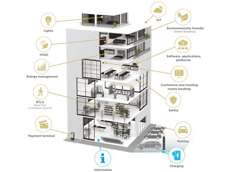 Building Management System Schematic Diagram Wiring Flow Schema