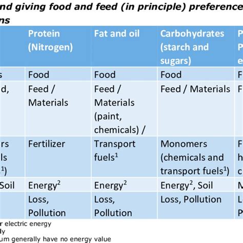 Example Of A Logical Hierarchy Based On Maintaining Functionality As