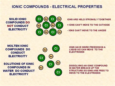 IONIC BONDING THE IONIC BOND Ionic Bonds Tend