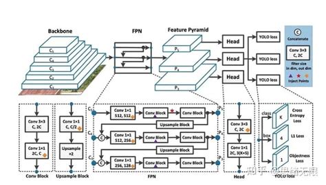 基于yolov8 yolov7 yolov6 yolov5的夜视行人检测系统（python pyside6界面 训练代码） 知乎