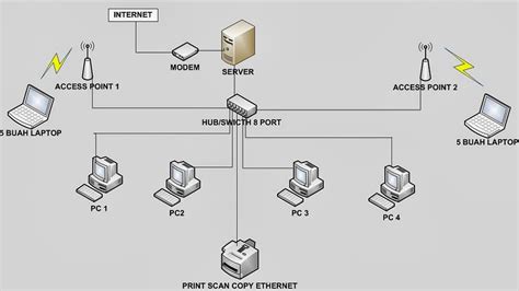 Jenis Jenis Topologi Jaringan Nirkabel Jaringan Nirkabel My Xxx Hot Girl