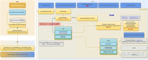 Android HWUI 源码研究 View Canvas RenderThread ViewRootImpl skia 知乎