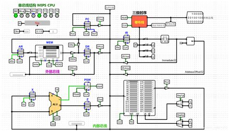 华中科技大学计算机组成原理实验，单总线cpu设计变定长指令周期3级时序hust，logisim，educoder单总线cpu设计logisim答案 Csdn博客