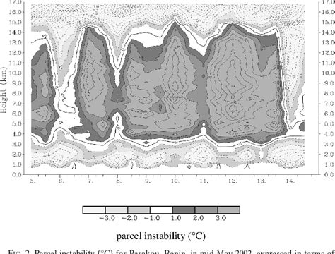 Figure 2 From Use Of A Rain Gauge Network To Infer The Influence Of Environmental Factors On The