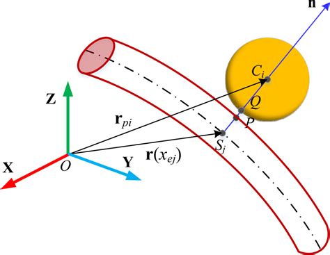 Beamparticle Contact Detection Download Scientific Diagram