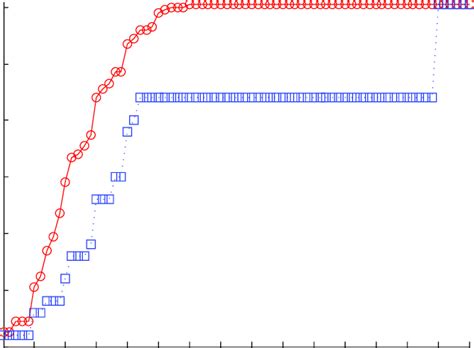 Accuracy Comparison Of Proposed And Centroid Algorithms Download Scientific Diagram