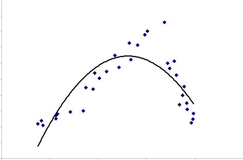 Light Response Curve For Pn Download Scientific Diagram