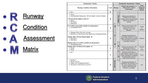 Airport Operators And Stakeholders Hq Faaoffice Of Airports Ppt Download