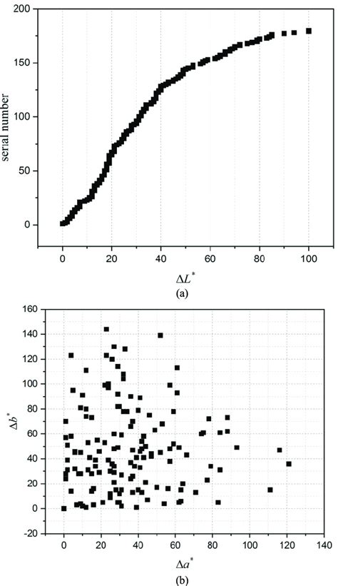The Spatial Distributions Of The Objective Physical Features Among Download Scientific Diagram