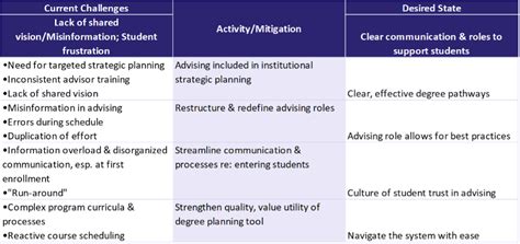 Strategies And Metrics Map Model Guide Asa Research