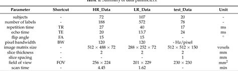 Table 1 From A Comprehensive Analysis Of Deep Neural Based Cerebral Microbleeds Detection System