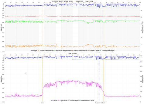 Ggplot2 Can One Overlay A Line Plot On Top Of A Map In R Stack Overflow