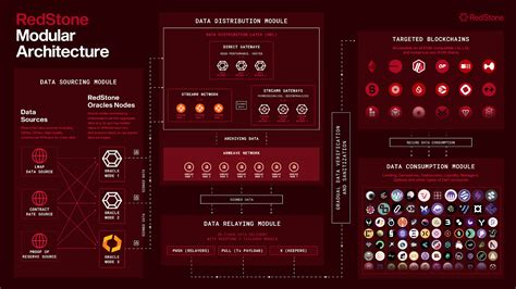 introducing red tokenomics redstone blog